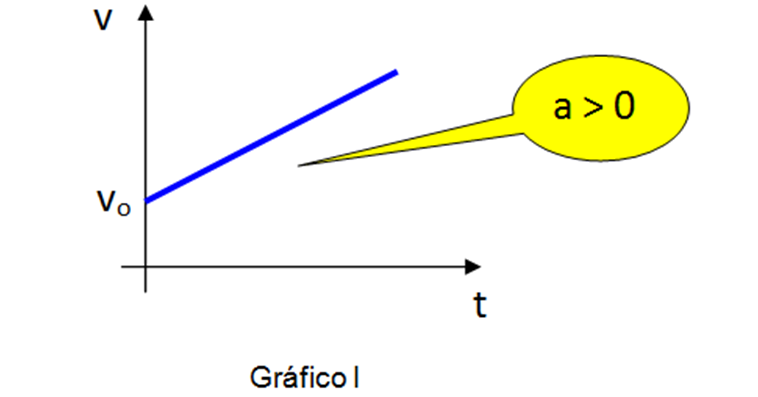 MINHAS AULAS DE FÍSICA: Gráficos do MRUV