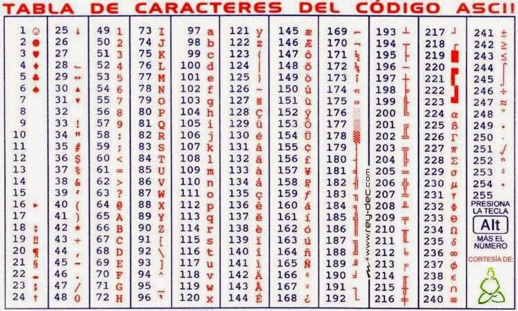 ROCIO TECNOLOGIA.: CODI ASCII
