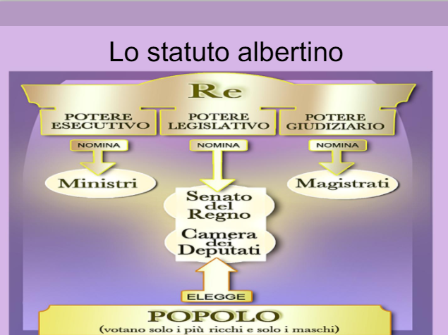 150 ANNI INSIEME in Italia, in Europa, nel mondo: dallo Statuto ...