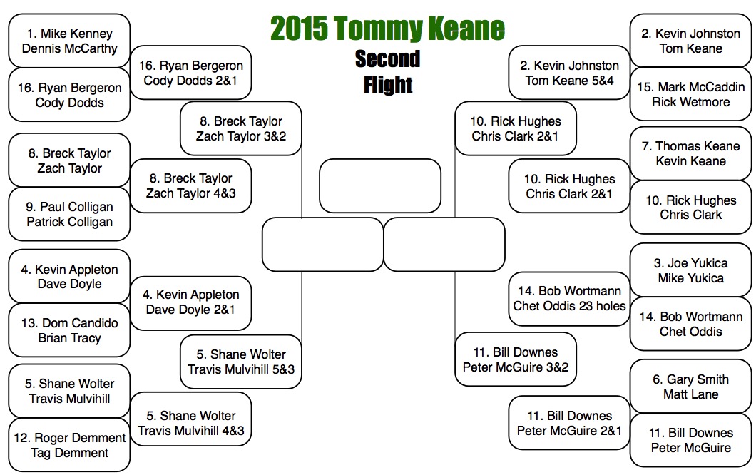 2021 Tommy Keane Invitational: Saturday Night Brackets