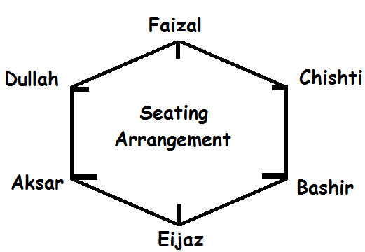 Reasoning - Hexagonal Seating Arrangement - BankExamsToday