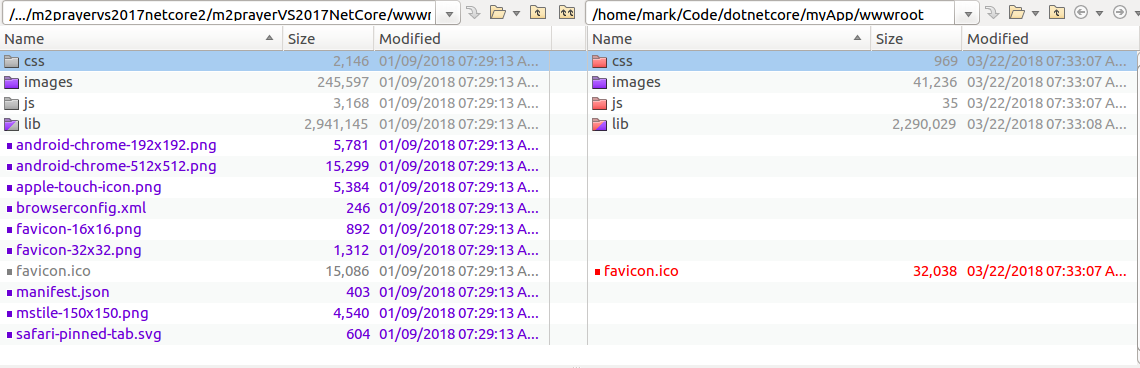 Marks Musings Aspnet Core 2 With Postgresql On Linux Part 9 The View Layer