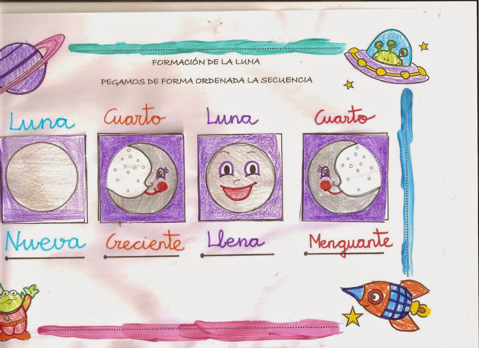 EL RINCÓN DE LA AVENTURA: PROYECTO EL UNIVERSO