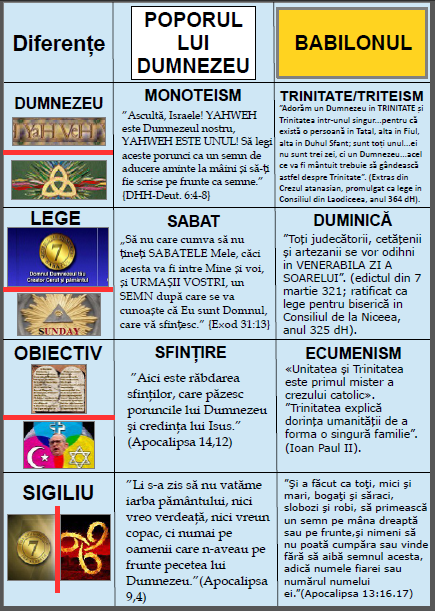 PROADVENT: Noutăți