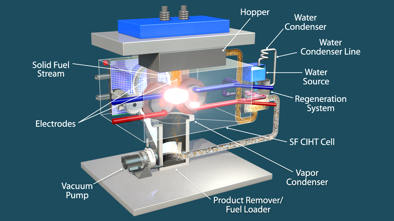 Do Berço até ao Túmulo: SunCell, a revolutionary energy-generating ...