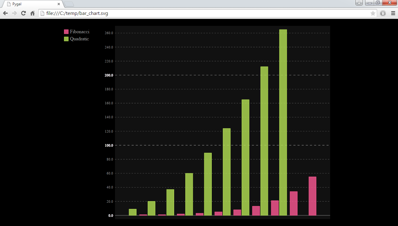 Jugad2 Vasudev Ram On Software Innovation Pygal A Python Svg Charting Library