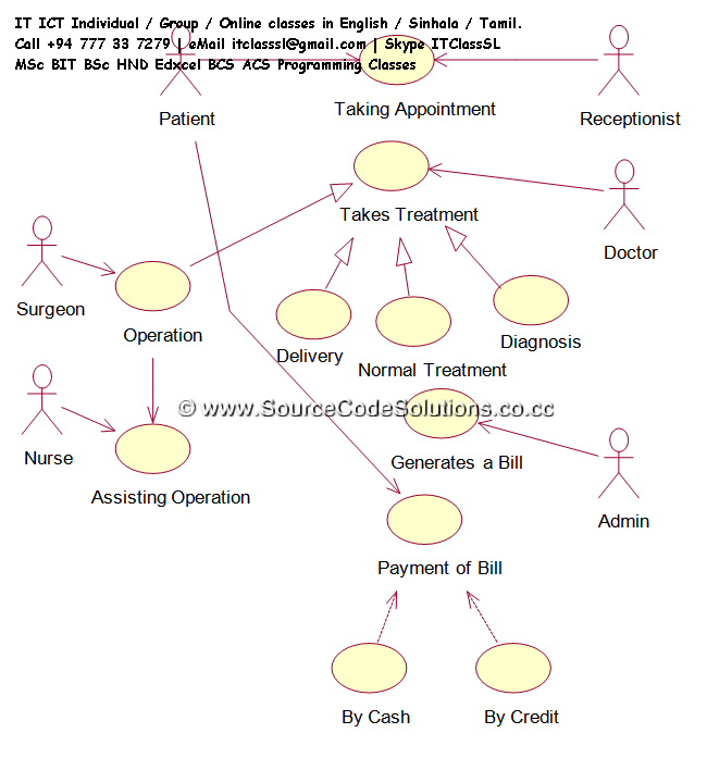 MSc BIT BSc HND PHP Web Development Projects Assignments Guidance Local ...
