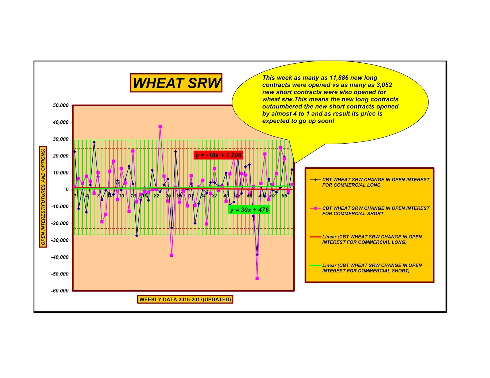 Forecasting Future Security Prices: Wheat srw