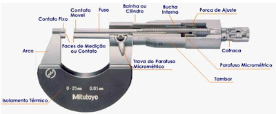Fundamentos da Tecnologia Mecânica: Revisão 04 - Medir com Micrômetro