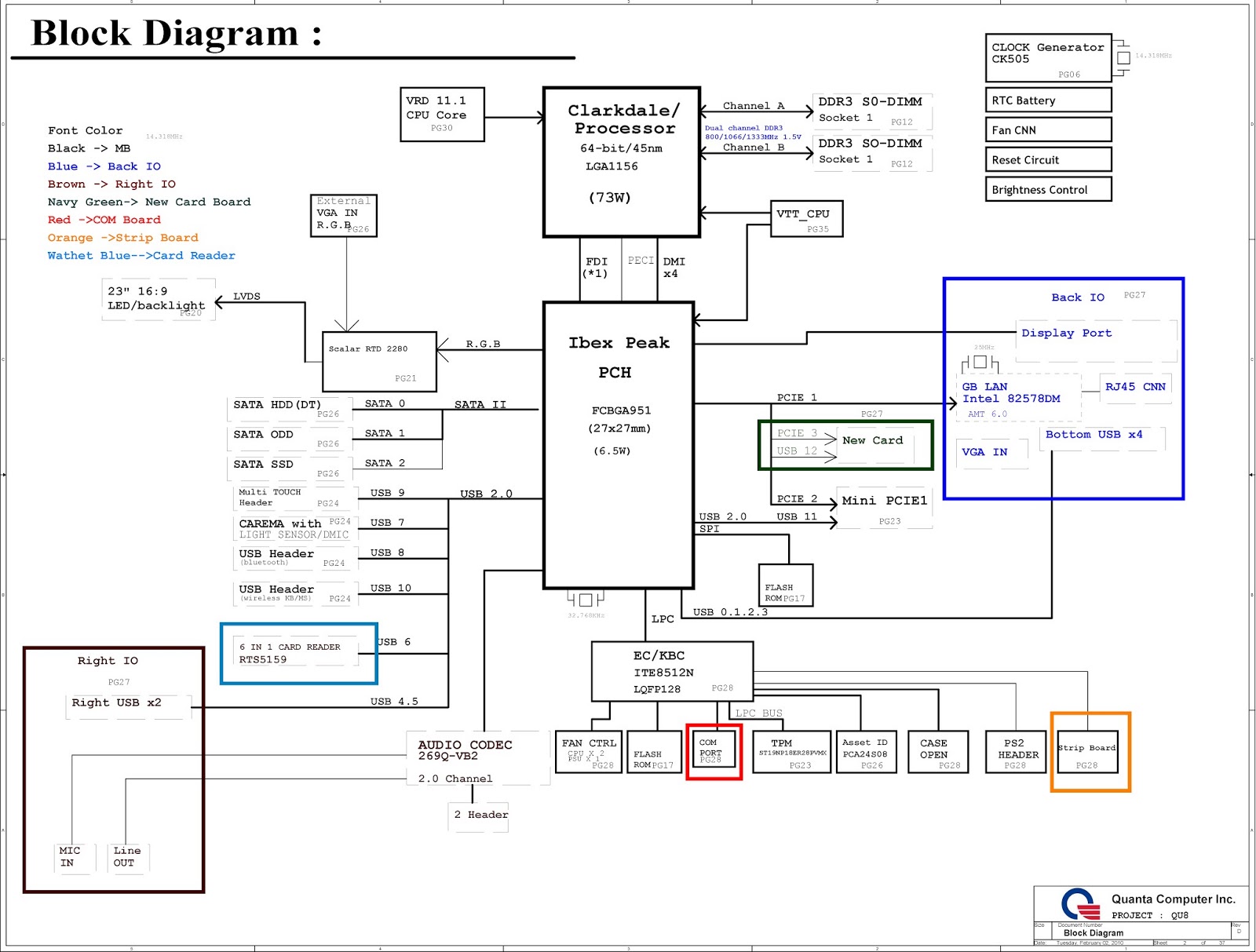 Tren Gaya Skema Pcb Lenovo, Skema Pcb