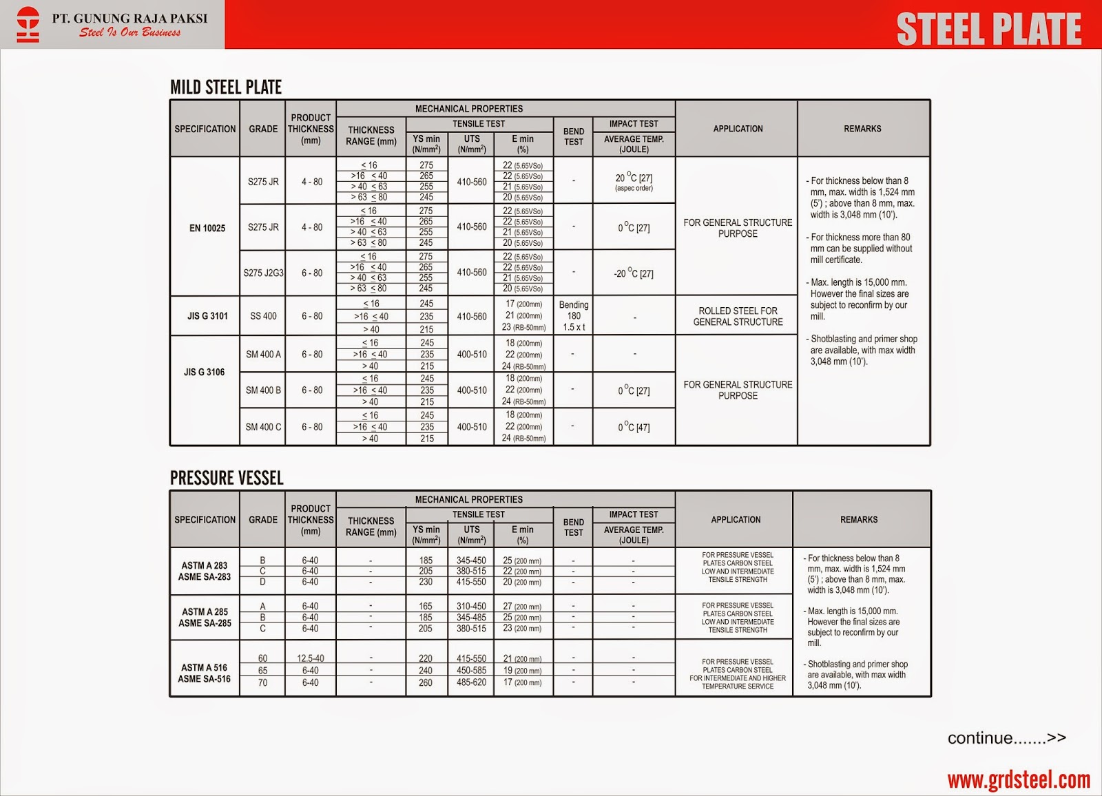 TABEL BAJA: Produk Gunung Raja Paksi
