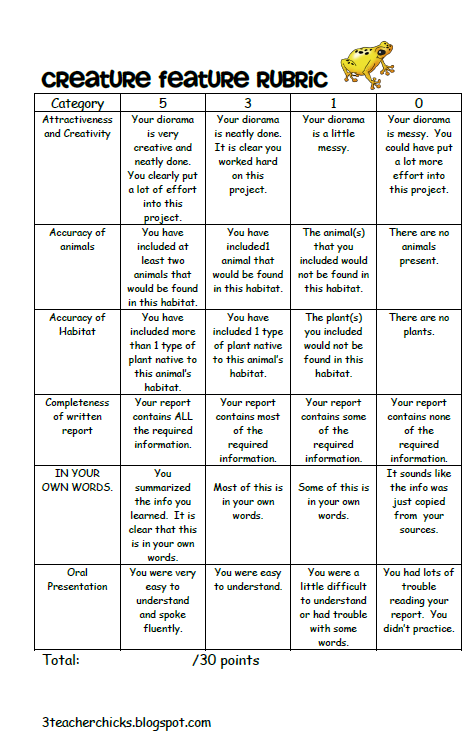 3 Teacher Chicks: Creature Feature Animal Project