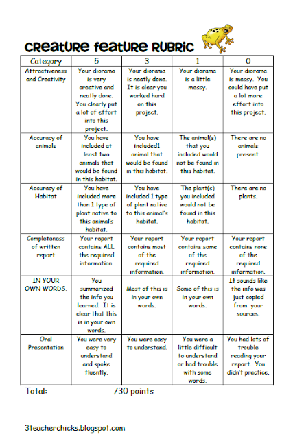 3 Teacher Chicks: Creature Feature Animal Project
