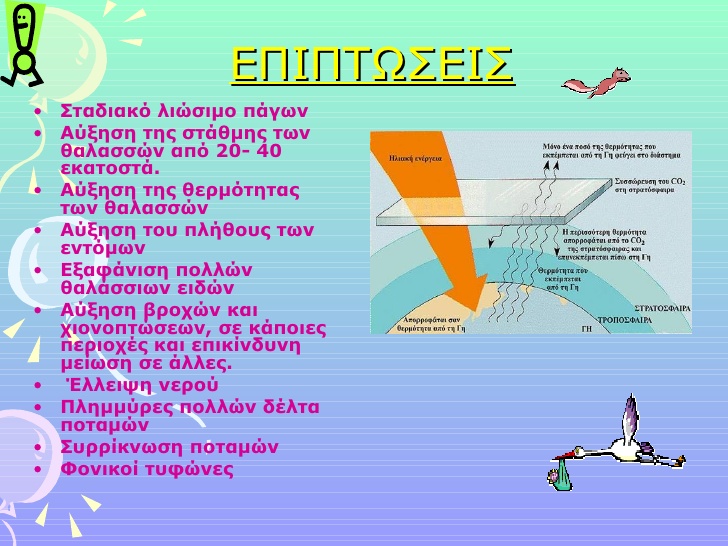 ΤΟ ΦΑΙΝΟΜΕΝΟ ΤΟΥ ΘΕΡΜΟΚΗΠΙΟΥ