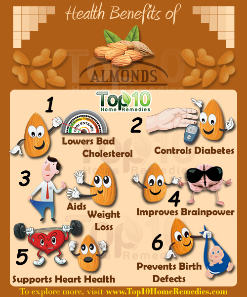 Top 10 Health Benefits of Almonds ~ Jobs and Vacancies
