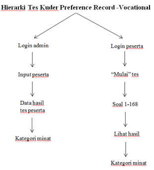 DianSepti: Sistem Informasi Psikologi : Sistem Pakar Tes Kuder