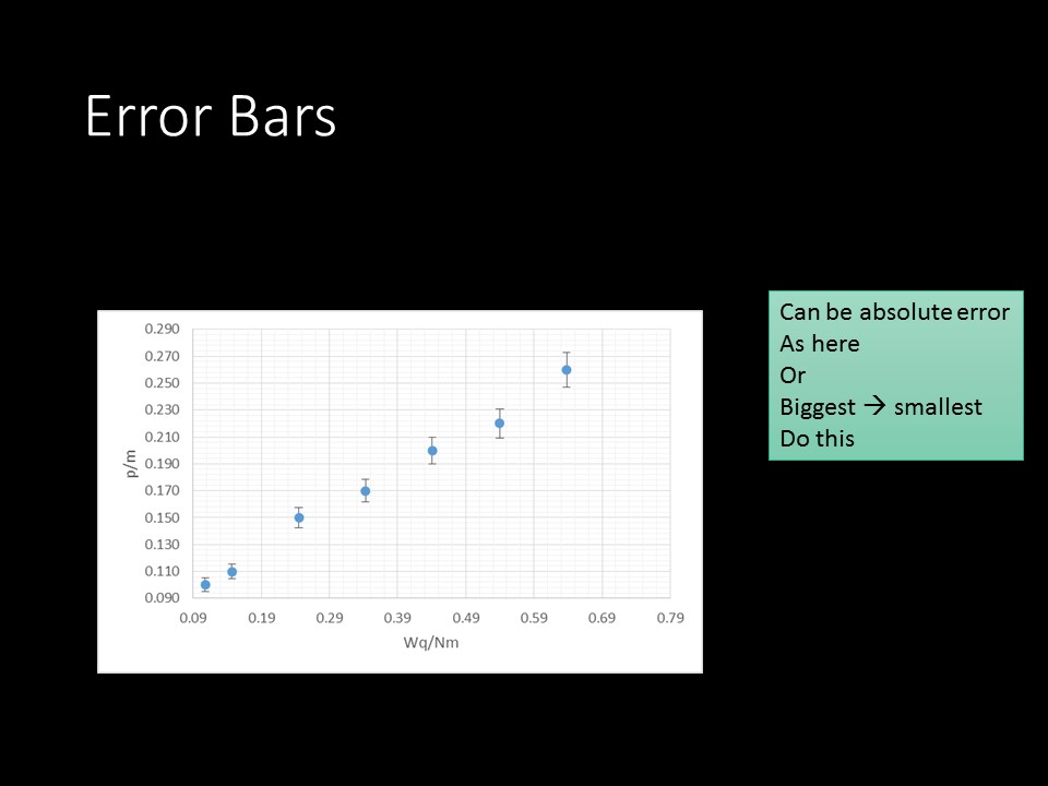 Mr Lloyd's Interactive Board: Errors and Graphs