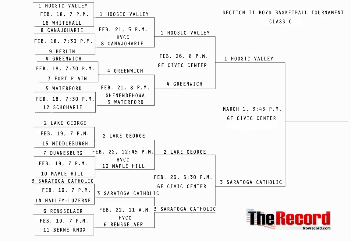 The Record Blogs: Schools of Thought: UPDATED 2/28: Section II Boys ...