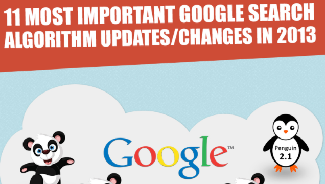 11 Most Important Google Search Algorithm Updates [Infographic ...