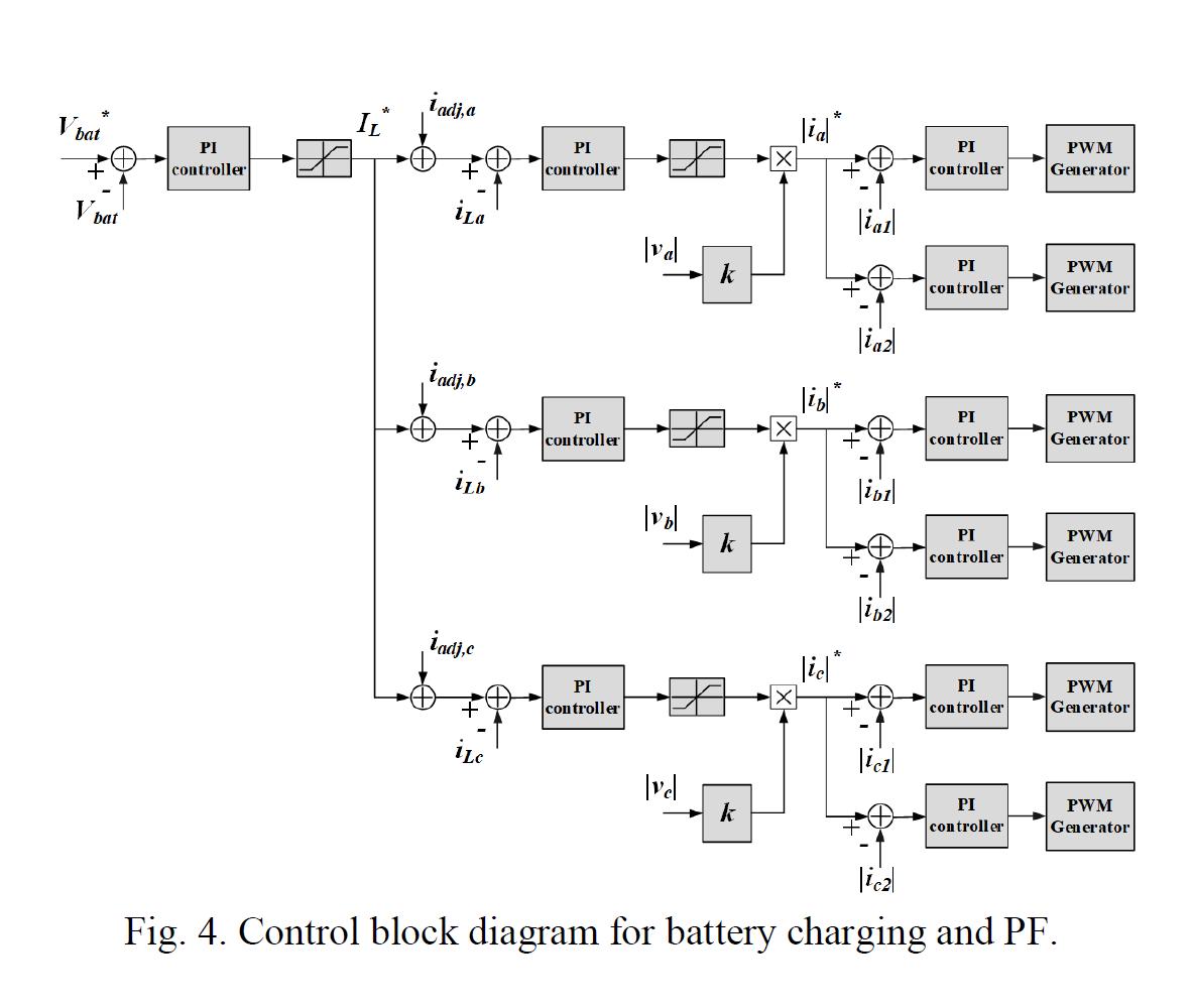Electrônica de Potência-Power Electronics: Three-Phase On-board Charger ...