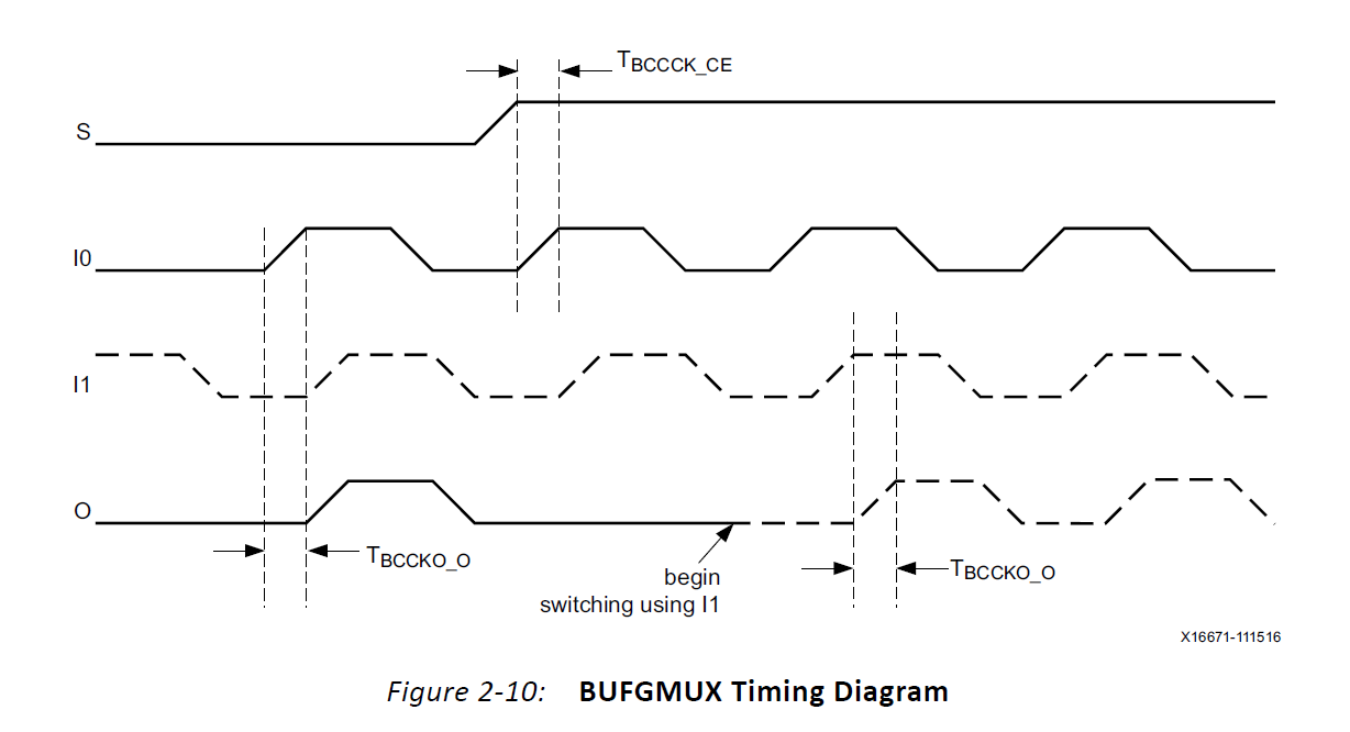Clock Mux (BUFGMUX) library의 사용방법과 Timing constraints 적용방법은