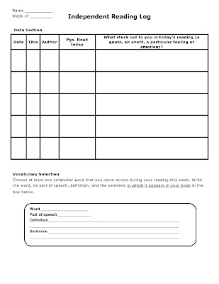 ELA Essentials: Interactive Reading Logs and Rubric