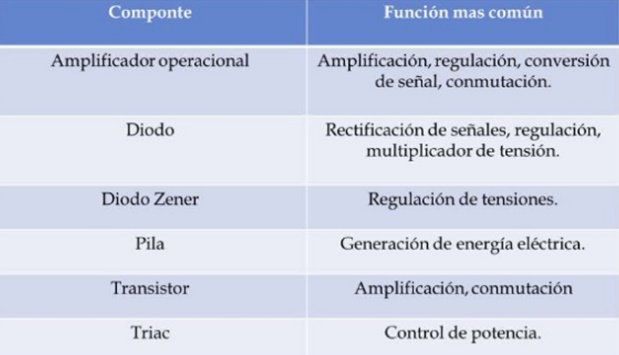 Principios Eléctricos Y Aplicaciones Digitales.: ELEMENTOS ACTIVOS Y ...