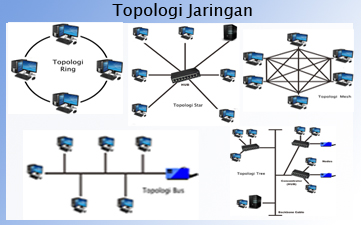 Topologi Jaringan CRUD Berbagai Ilmu