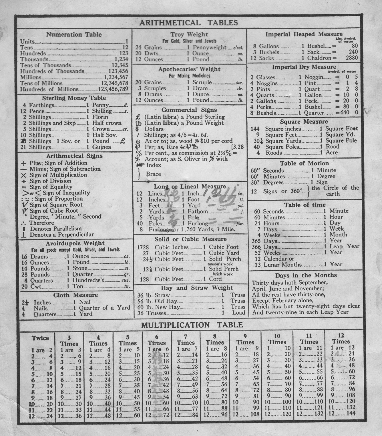 Progress is fine, but it's gone on for too long.: Lockheed Hudson