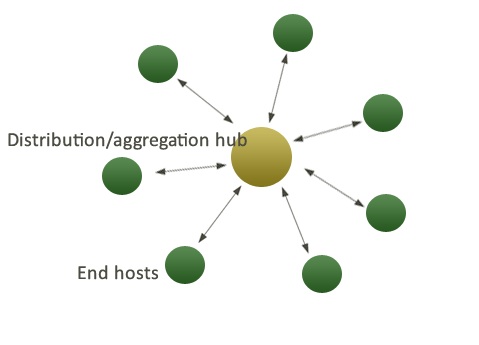 clocktowertenants.com: 4/21/13 - 4/28/13