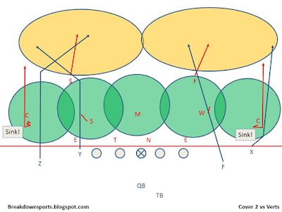 Football Fundamentals: Cover 2 Defense