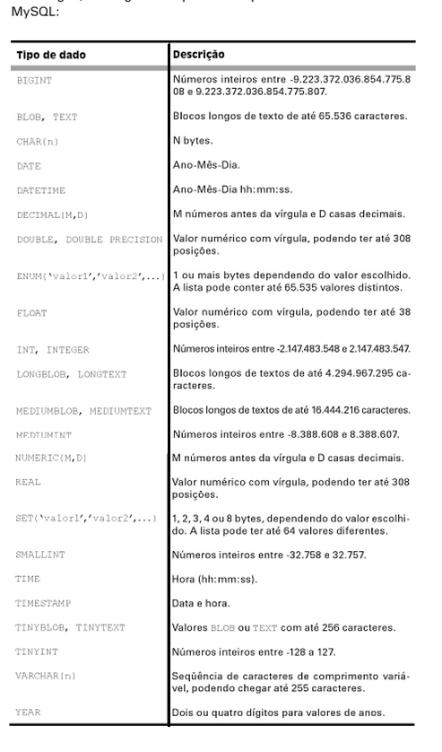 Banco de dados - Tipos de dados. - ♫ Resumos de diferentes assuntos que ...