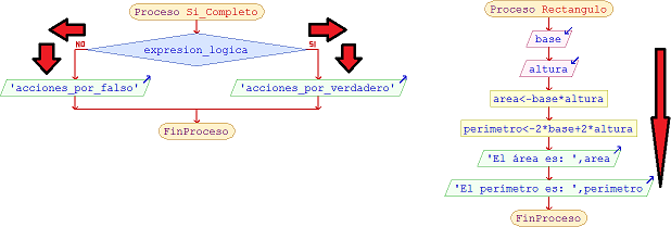 ESTRUCTURAS DE CONTROL