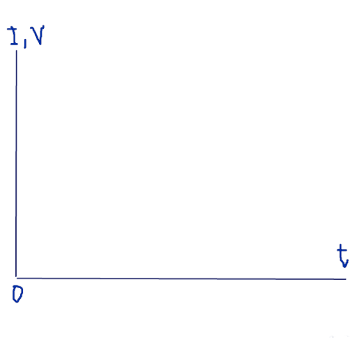 Electrical Knowledge Station: AC current