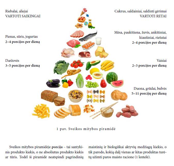 Peace: Sveika mityba