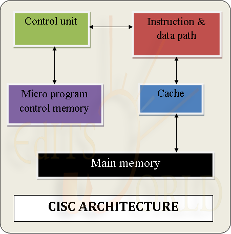 2016 ~ Assembly Learning Tutorials