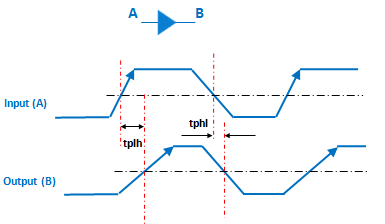 Types Of Clock Skew |VLSI Concepts