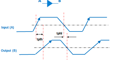 Types Of Clock Skew |VLSI Concepts