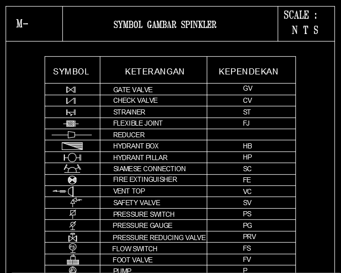 Download symbol Spinkler format dwg ~ Dizar Smart
