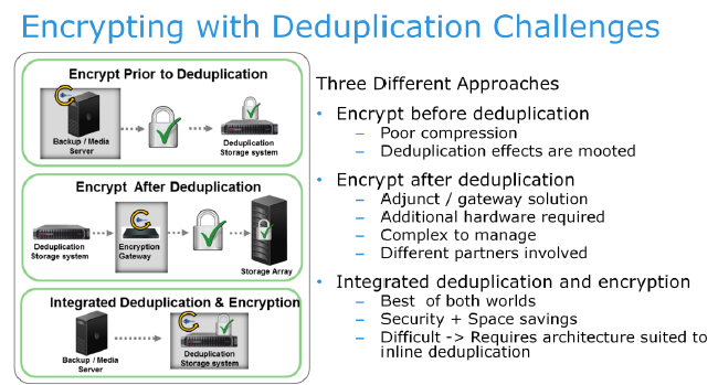 Discover Technology: EMC Data Domain Replicator - Encryption