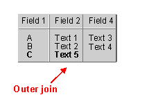 SAP TECH: Left Outer Join