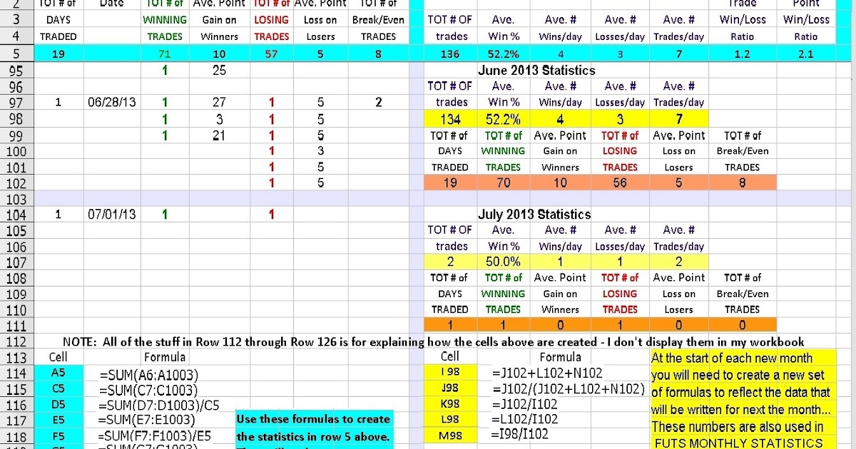 Sharpshorts Day Trading : 1......STATISTICS & Spreadsheets