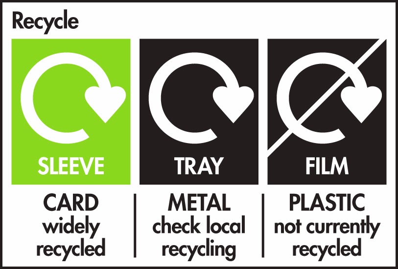 Recycle Symbols and Their Meanings – matthewblick