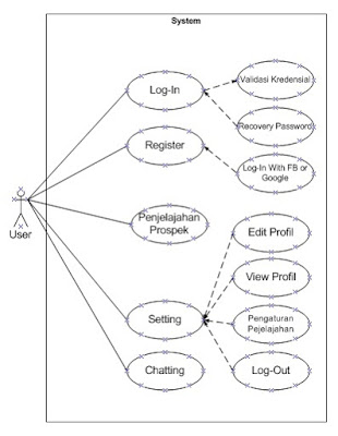 Colletan Mahasiswa: Cara Instalasi Dan Menggunakan Aplikasi Tinder
