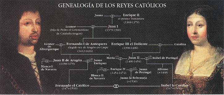 HISTORIA ESPAÑA IES VENANCIO BLANCO: TEMA 5. LOS REYES CATÓLICOS: LA CONSTRUCCIÓN DEL ESTADO ...