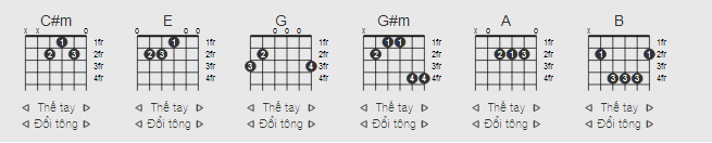 Em của ngày hôm qua - Hợp âm guitar chuẩn