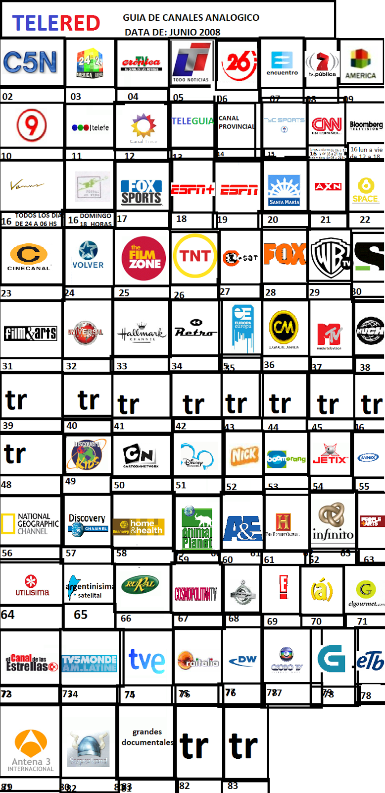 grillas de cable y tv: guia de canales telered analogico junio 2008 ...