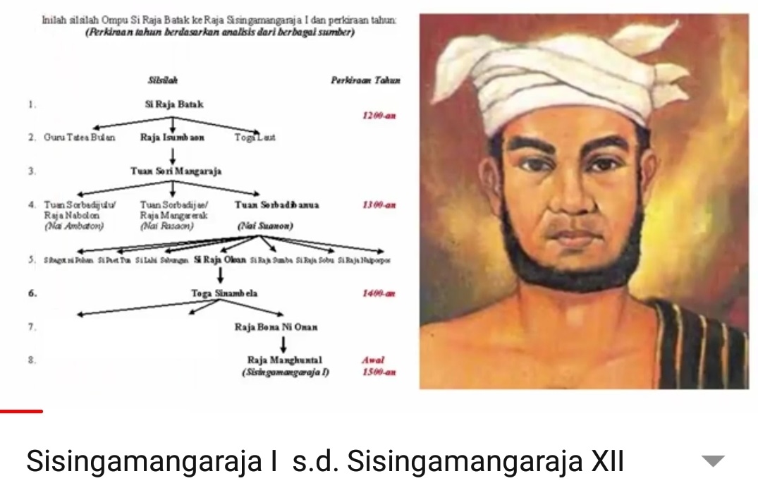 Toga Simanullang