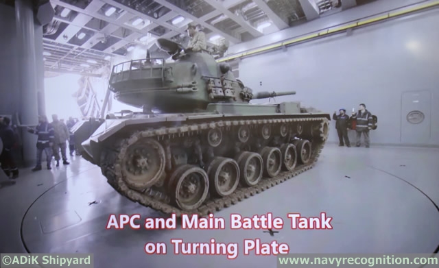 Naval Analyses: Bayraktar class landing ships of the Turkish Navy