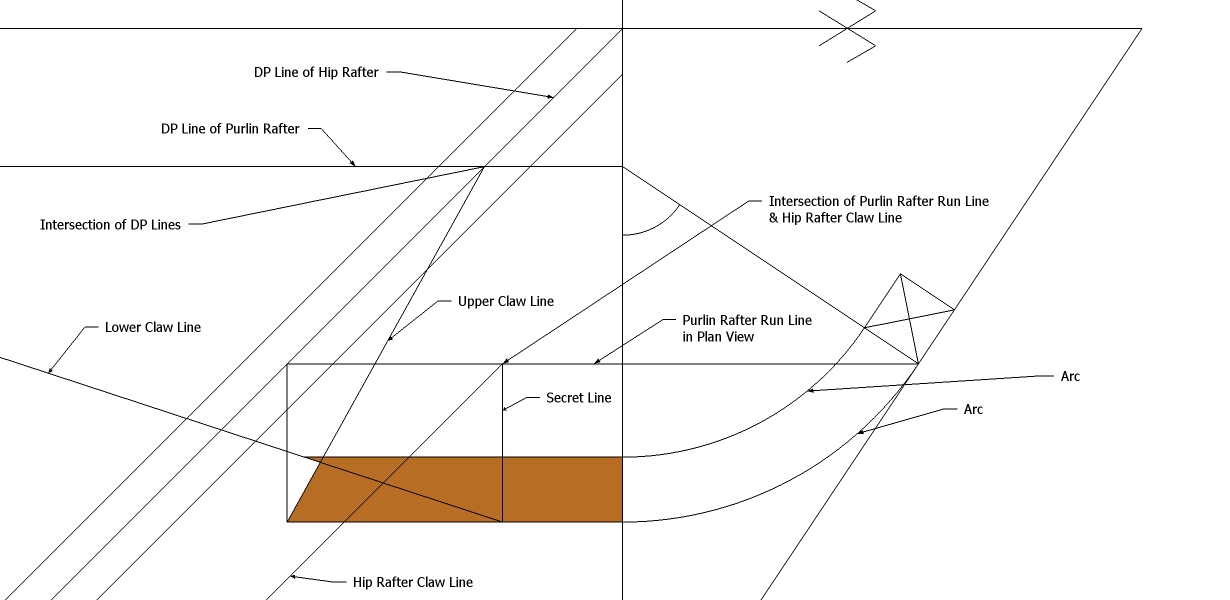 Roof Framing Geometry: Roof Framing Geometry Propositions – Axioms
